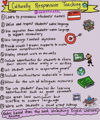 Culturally Responsive Teaching